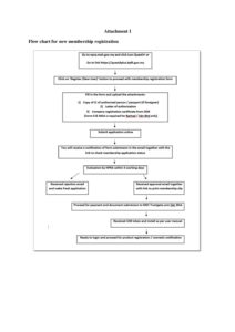 Attachment-I-Flow-chart-for-new-membership-registration | DPO International