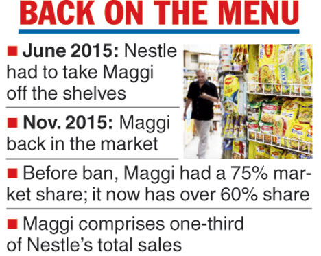 Maggi regaining love from India since ban lifted | DPO International