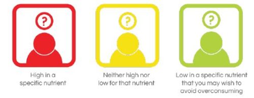 What is Evolved Nutrition Label (ENL)? | DPO International