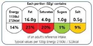 What is Evolved Nutrition Label (ENL)? | DPO International