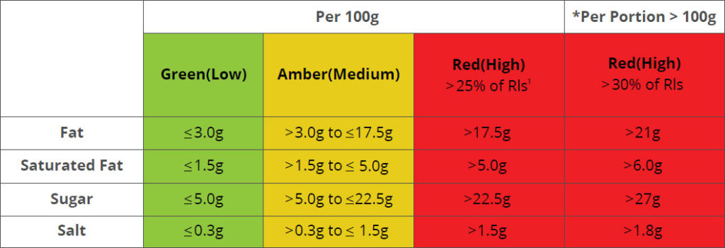 Front-of-Pack Nutrition Labels: What are their true colours? | DPO ...