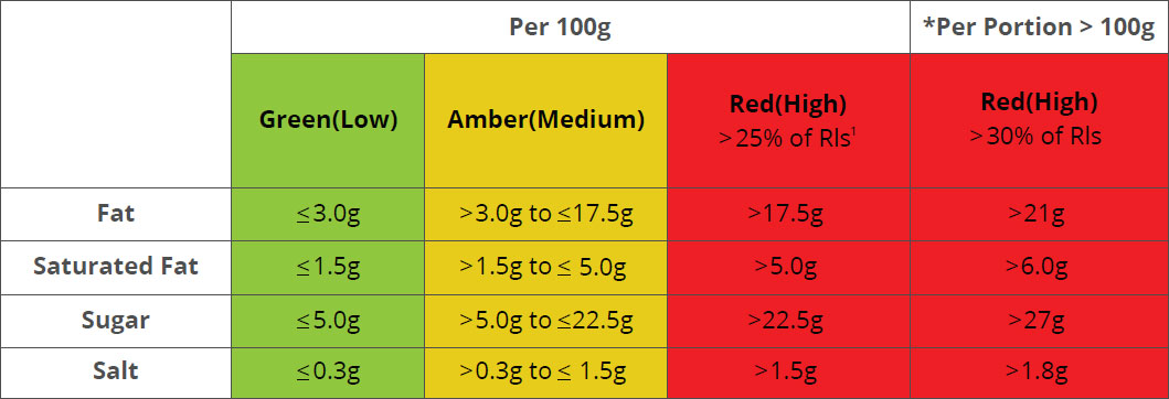 Front-of-Pack Nutrition Labels: What are their true colours? | DPO ...