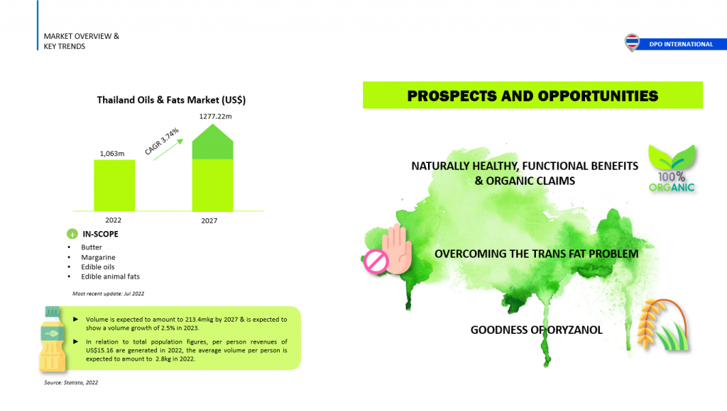 MARKET TRENDS IN THAILAND – OILS & FATS | DPO International