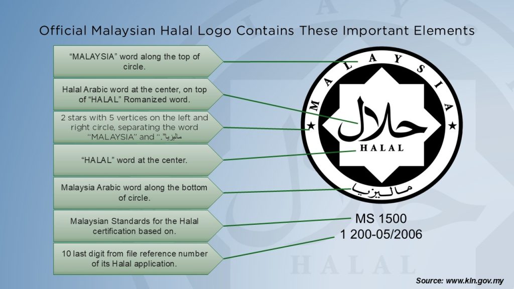 How to Get a Food Product Halal Certified